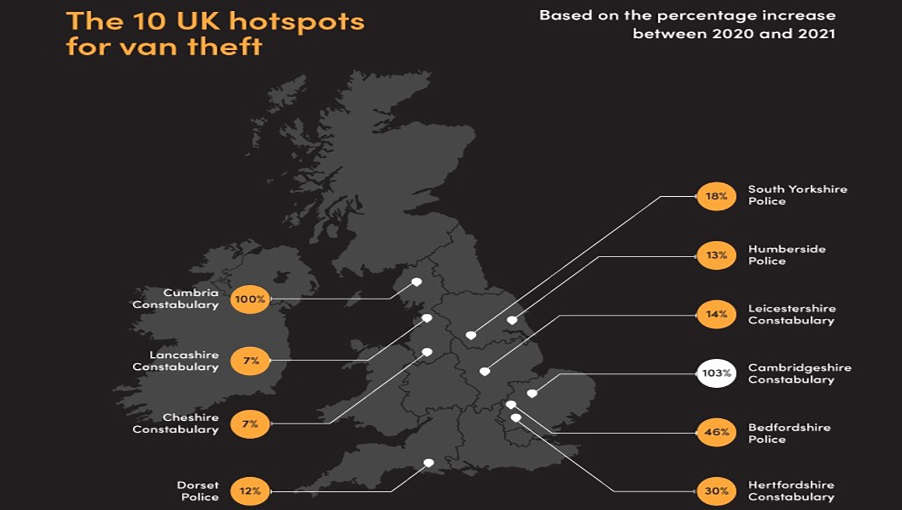 Revealed: The UK’S biggest van theft hotspots - Fix Radio