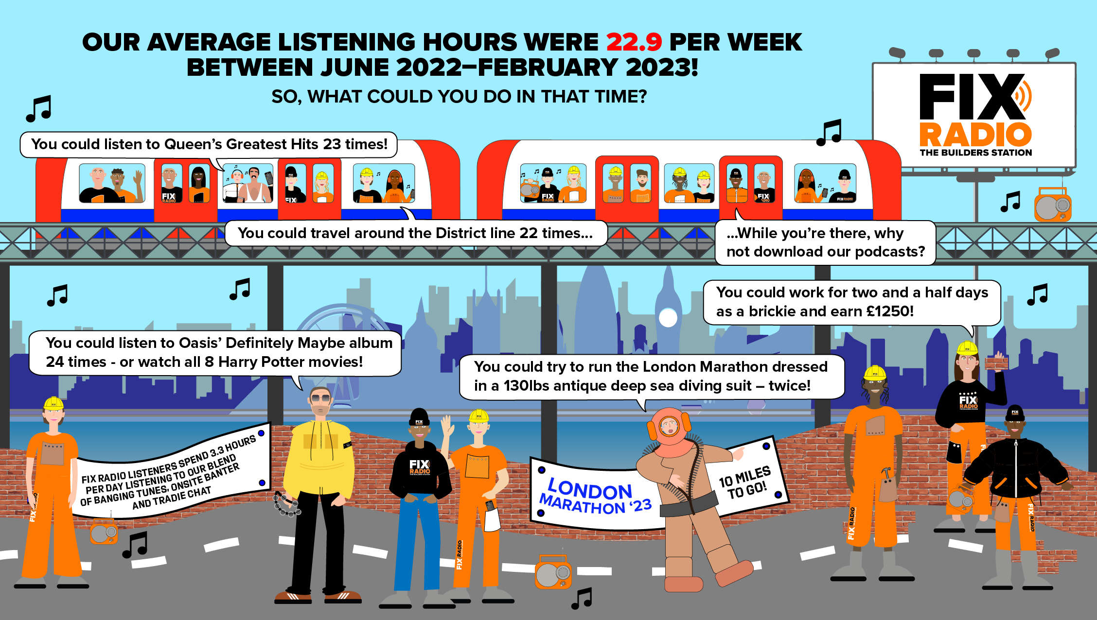 Fix Radio’s weekly audience crosses 295,000 tradespeople - Fix Radio