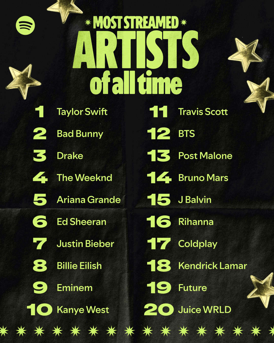Spotify reveals most-streamed artists, songs and albums of all time - LMFM