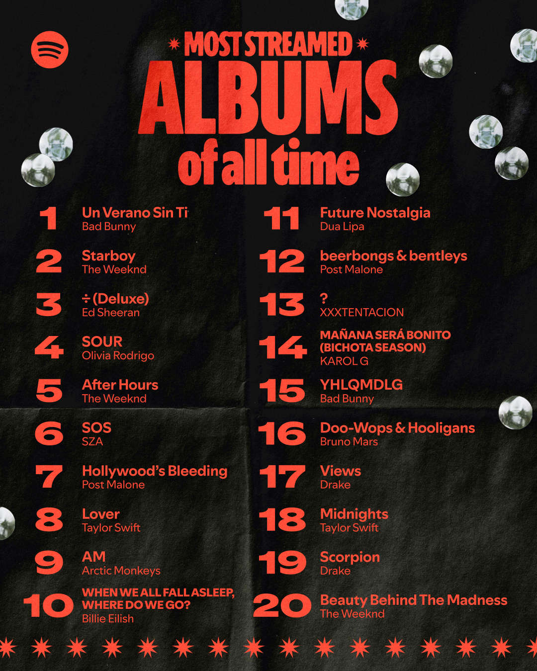 Spotify reveals most-streamed artists, songs and albums of all time - LMFM